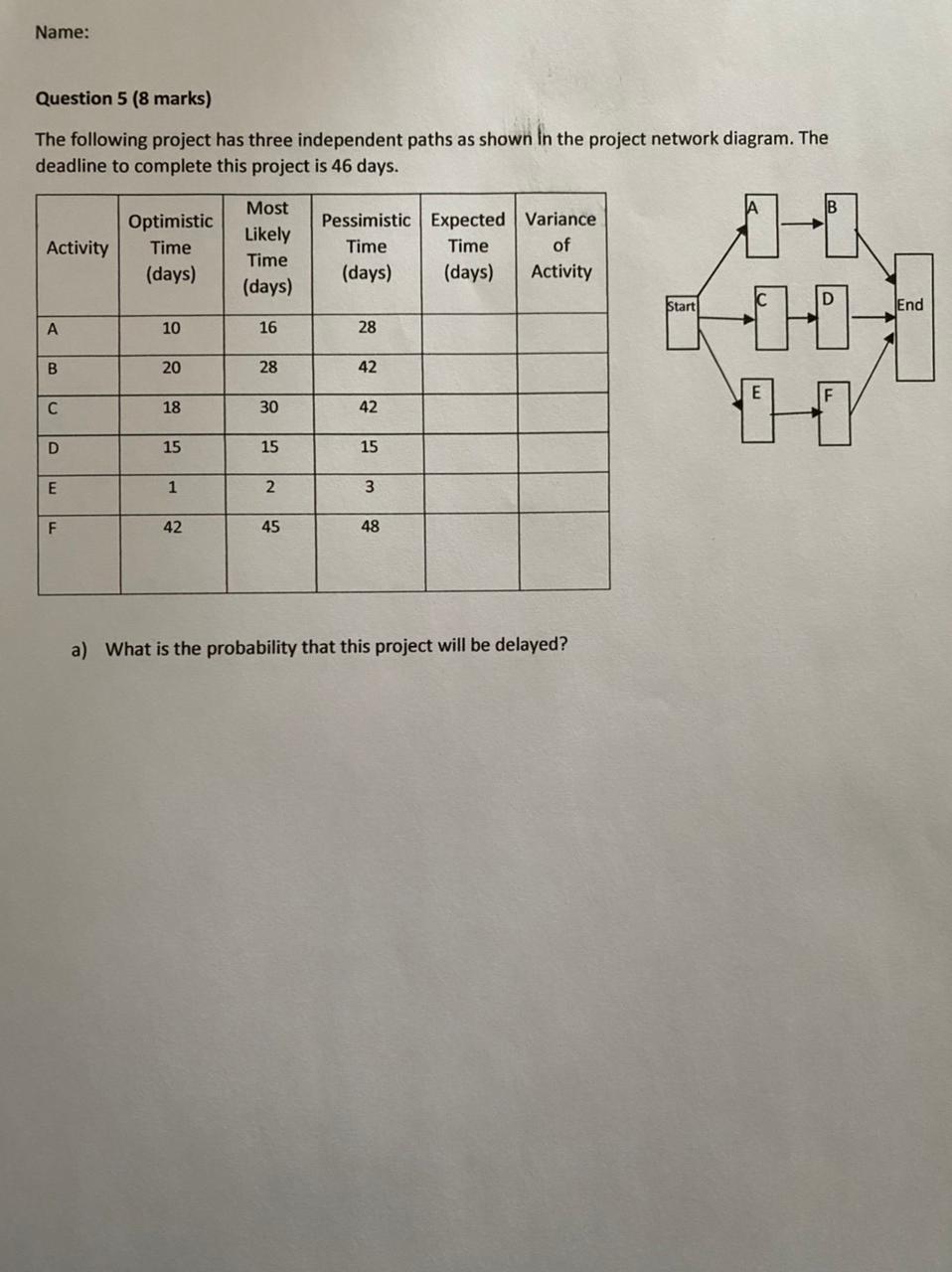 Solved Name: Question 5 (8 marks) The following project has | Chegg.com