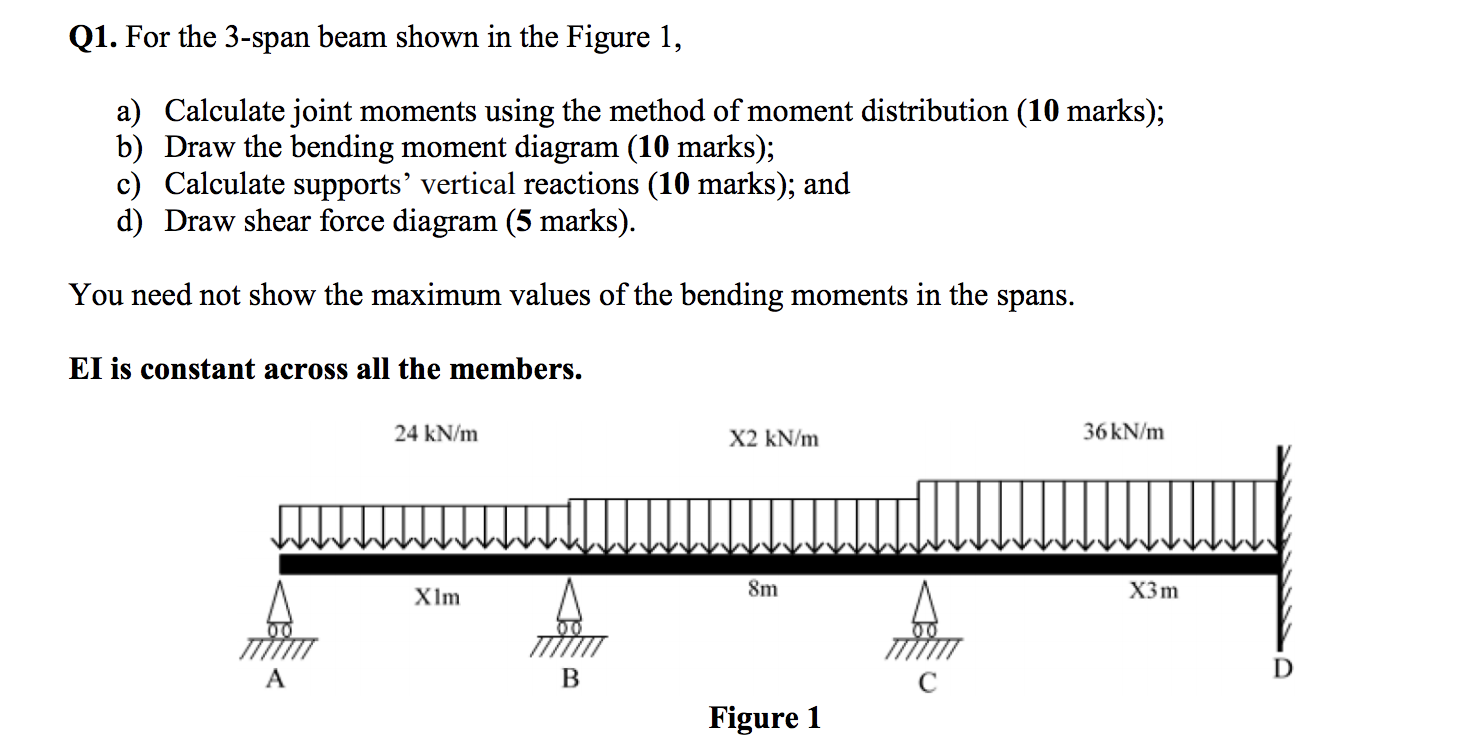 Solved Q1. For the 3-span beam shown in the Figure 1, a) | Chegg.com