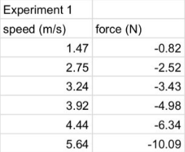 Solved \begin{tabular}{|r|r|} \hline \begin{tabular}{l} | Chegg.com