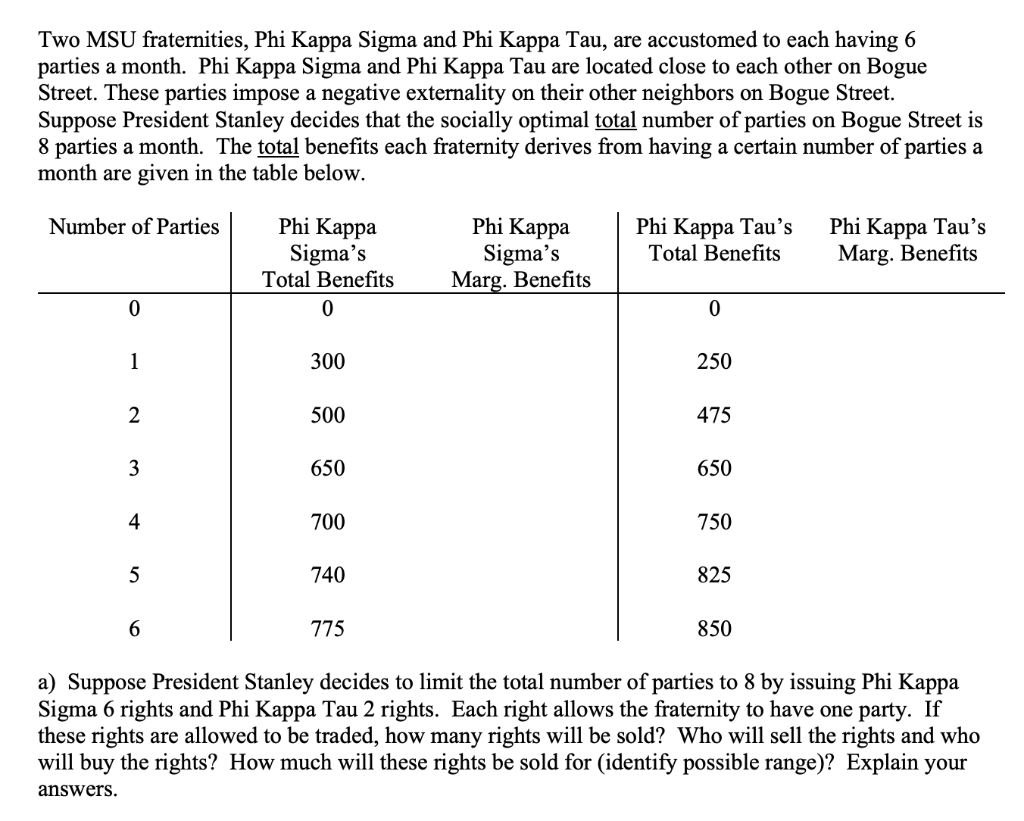 Solved Two MSU fraternities, Phi Kappa Sigma and Phi Kappa | Chegg.com