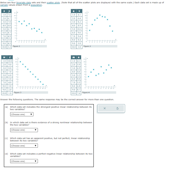 Solved Below are four bivariate data sets and their scatter | Chegg.com