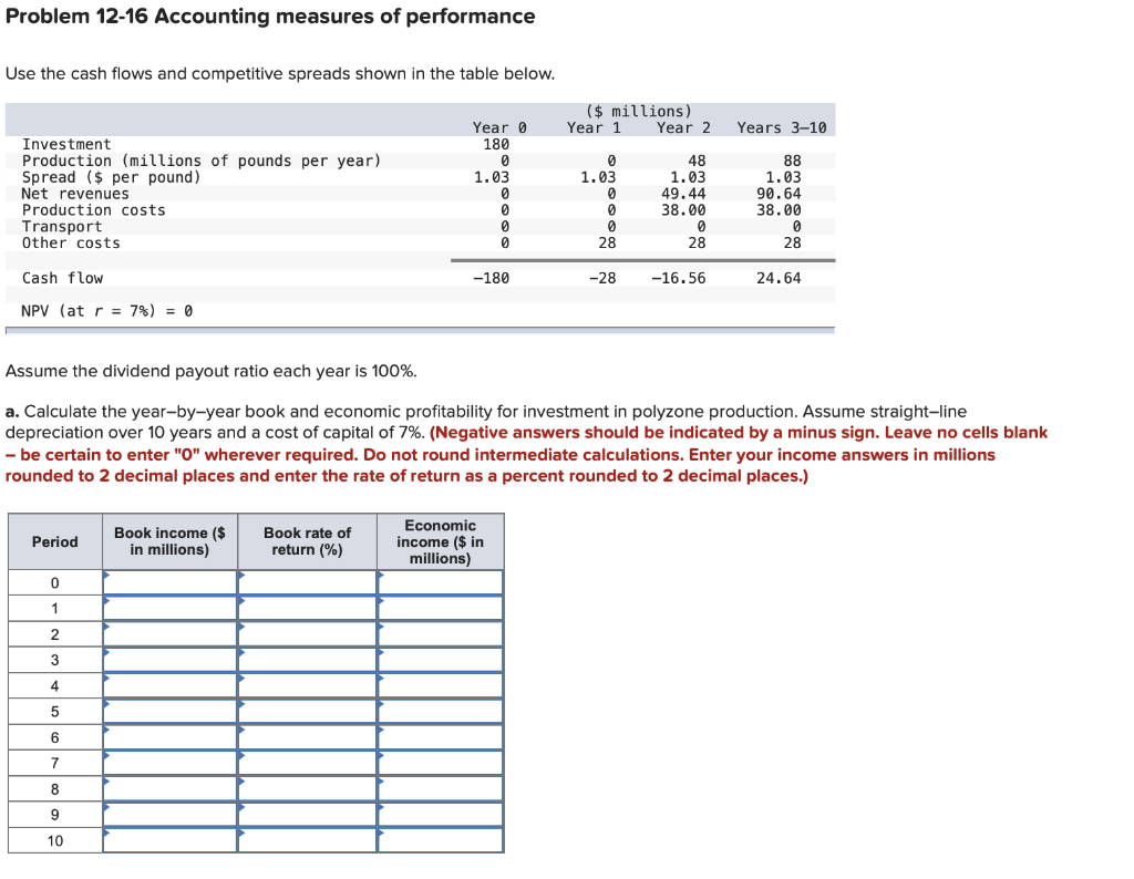 Solved Problem 12-16 Accounting measures of performance Use | Chegg.com