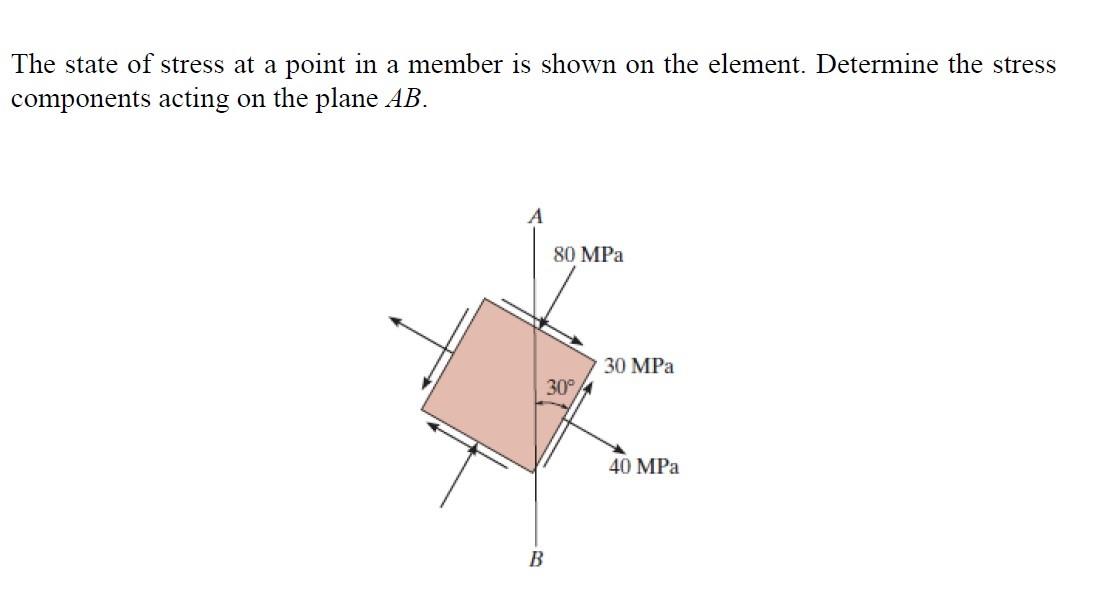 Solved The state of stress at a point in a member is shown | Chegg.com