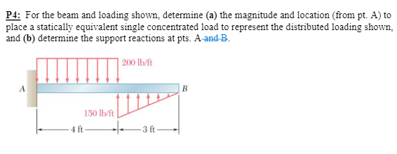 Solved P4: For the beam and loading shown, determine (a) the | Chegg.com