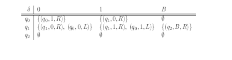 Solved TM transition table is given. Draw the diagram. Write | Chegg.com