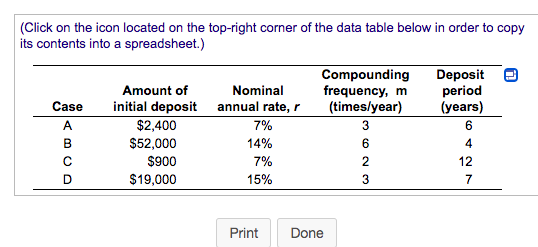 Solved Compounding frequency, time value, and effective | Chegg.com