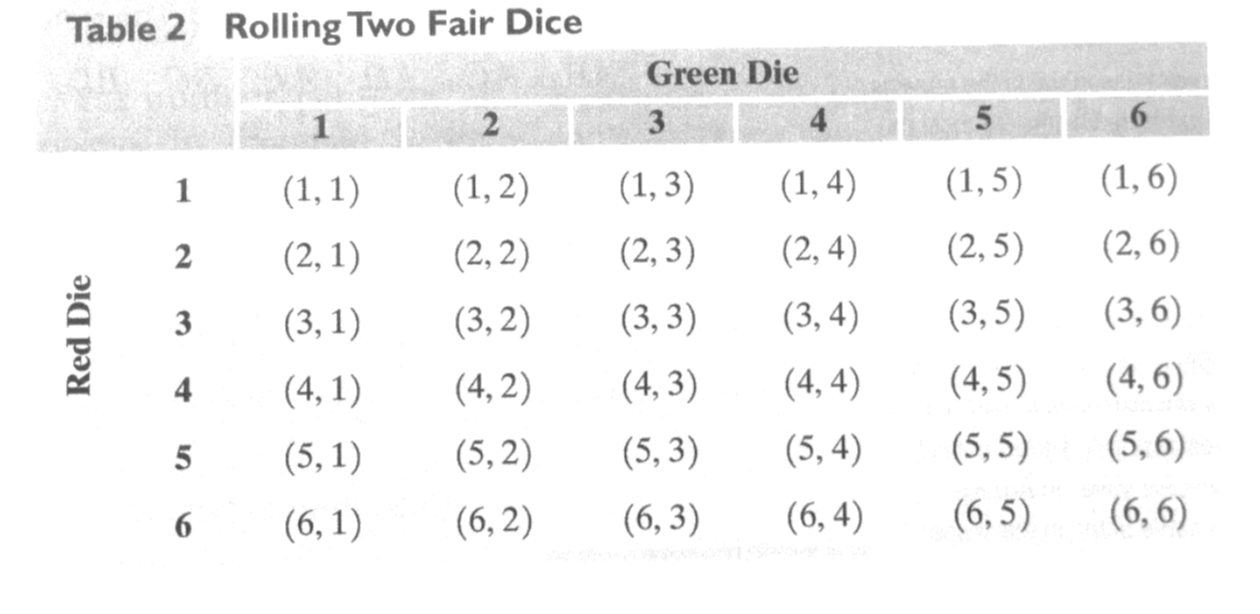 Solved 1.) The product table below shows the possibilities | Chegg.com