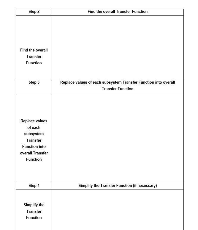 Solved 7) Now, let us try with a more complex block diagram! | Chegg.com