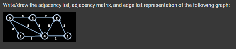 Solved Write/draw the adjacency list, adjacency matrix, and | Chegg.com