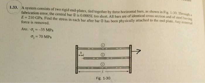Solved A system consists of two rigid end-plates, tied | Chegg.com