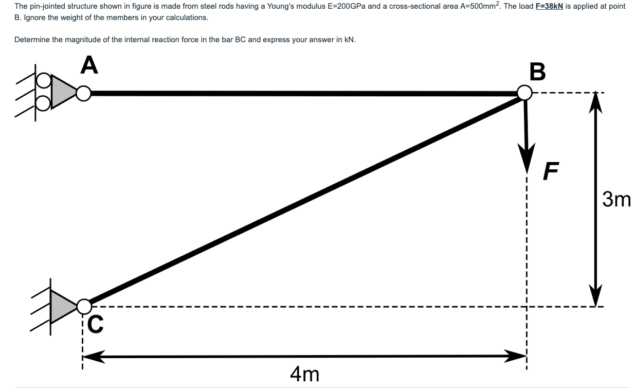 Solved The pin-jointed structure shown in figure is made | Chegg.com