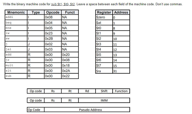 Solved Write the binary machine code for sub $t1,$t0,$t2. | Chegg.com