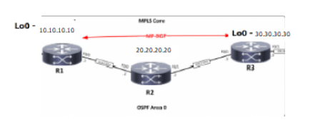 Solved NOTE: YOU NEED GNS3 SOFTWARE TO DO THIS QUESTION | Chegg.com
