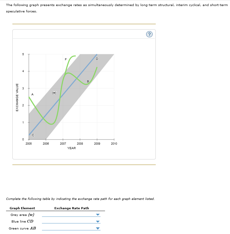 Solved 1. Time frames of exchange-rate determination The | Chegg.com