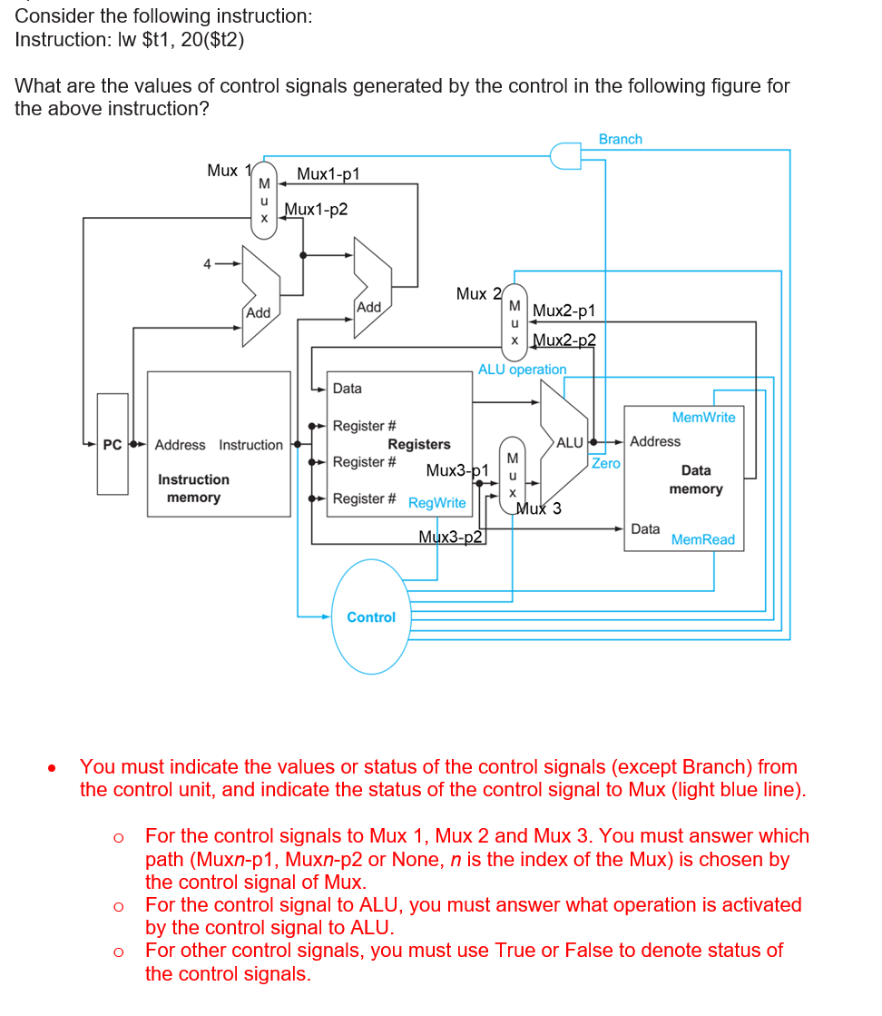 Solved Consider the following instruction: Instruction: lw | Chegg.com