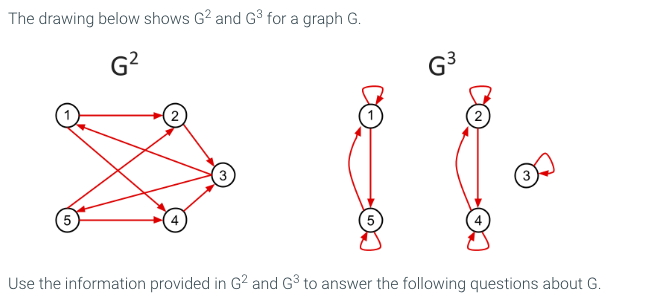Solved The drawing below shows G2 and G3 for a graph G. 2 2 | Chegg.com