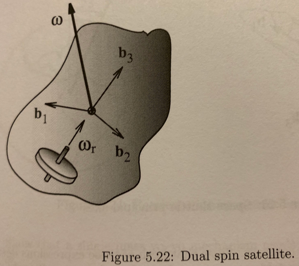 3. A dual spin satellite shown in Figure 5.22, | Chegg.com