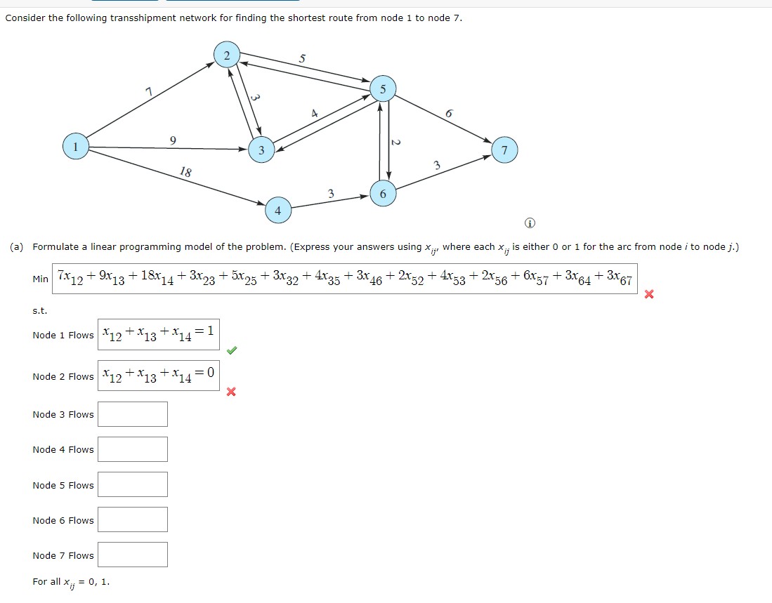 Solved Consider the following transshipment network for | Chegg.com