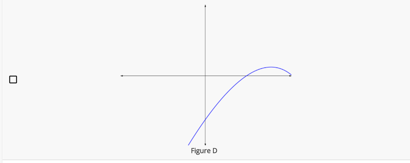 Solved Which of the following graphs represent functions? | Chegg.com
