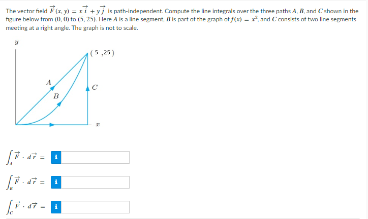 Solved The vector field + (x, y) = xi +yj is | Chegg.com