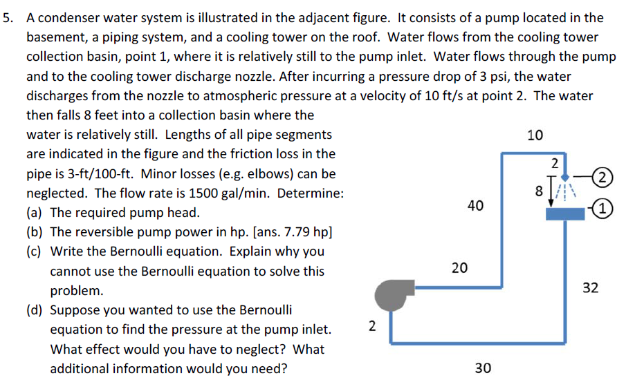 Solved 5. A condenser water system is illustrated in the | Chegg.com
