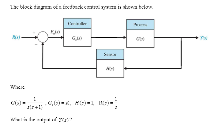 Solved The block diagram of a feedback control system is | Chegg.com