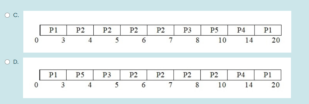 Solved The following table illustrates 5 processes that are | Chegg.com