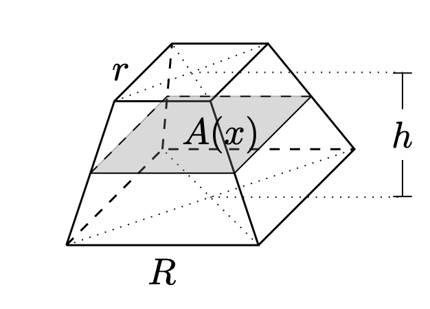 Solved Calculate the volume formula for a truncated pyramid | Chegg.com