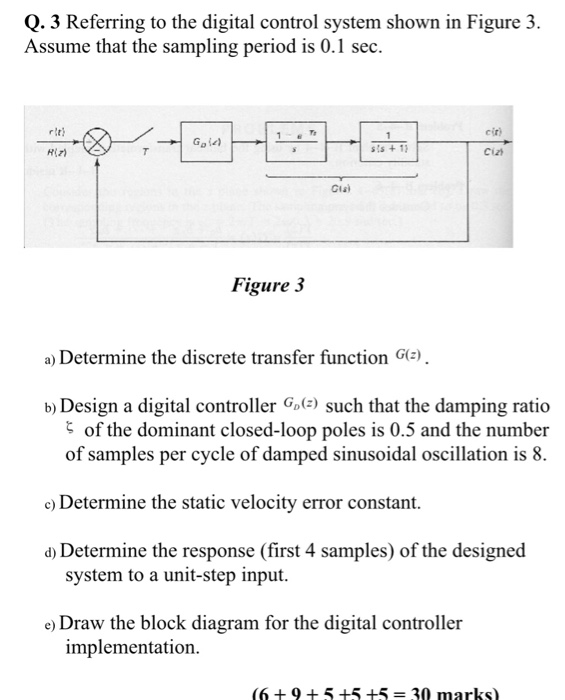 Q. 3 Referring to the digital control system shown in | Chegg.com
