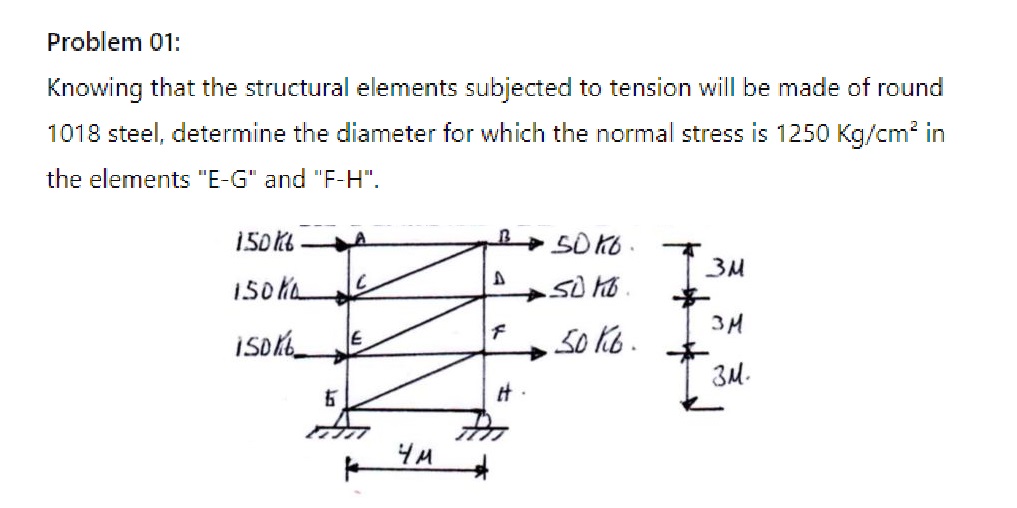 Solved Problem 01:Knowing that the structural elements | Chegg.com