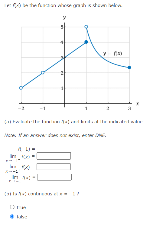 Solved Let f(x) be the function whose graph is shown below. | Chegg.com