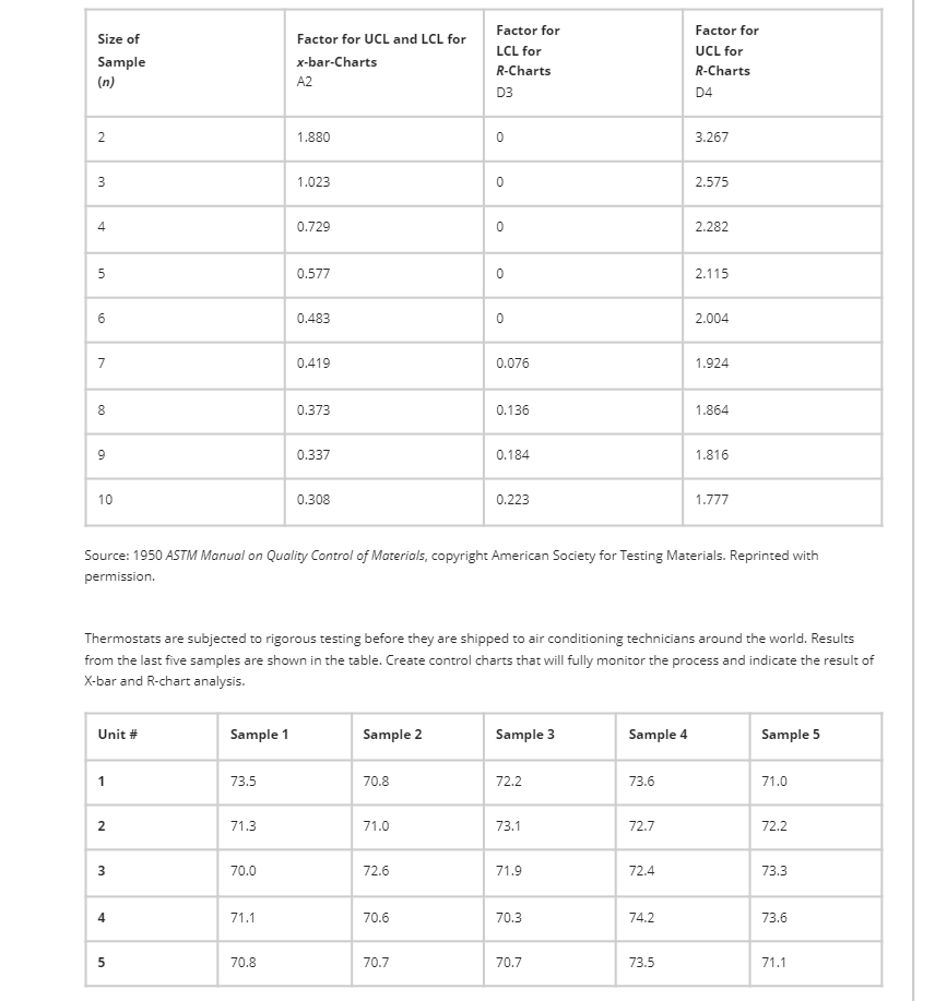 Solved Answer choices: x bar chart is out of control but r | Chegg.com