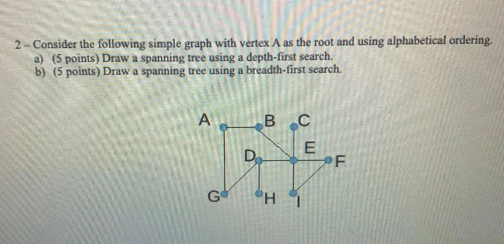 Solved 2 Consider the following simple graph with vertex A | Chegg.com
