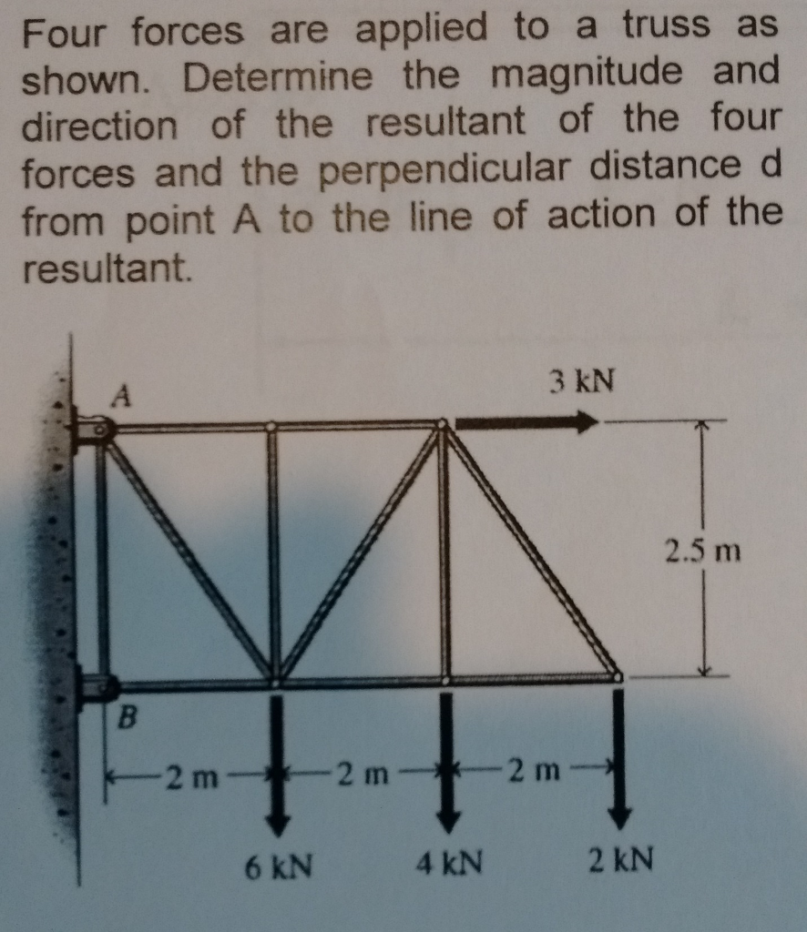 Four forces are applied to a truss as shown. | Chegg.com