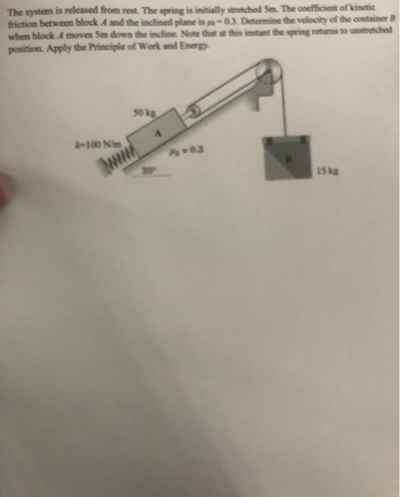 Solved The system is released from rest. The spring is | Chegg.com