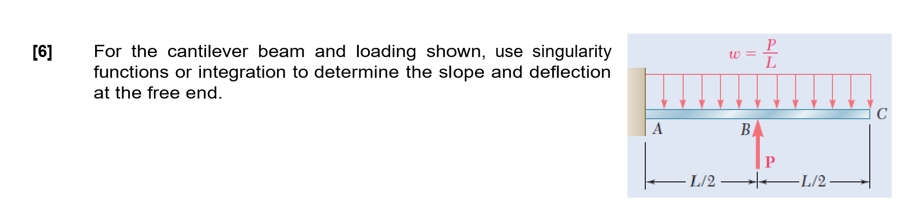 Solved For the cantilever beam and loading shown, use | Chegg.com