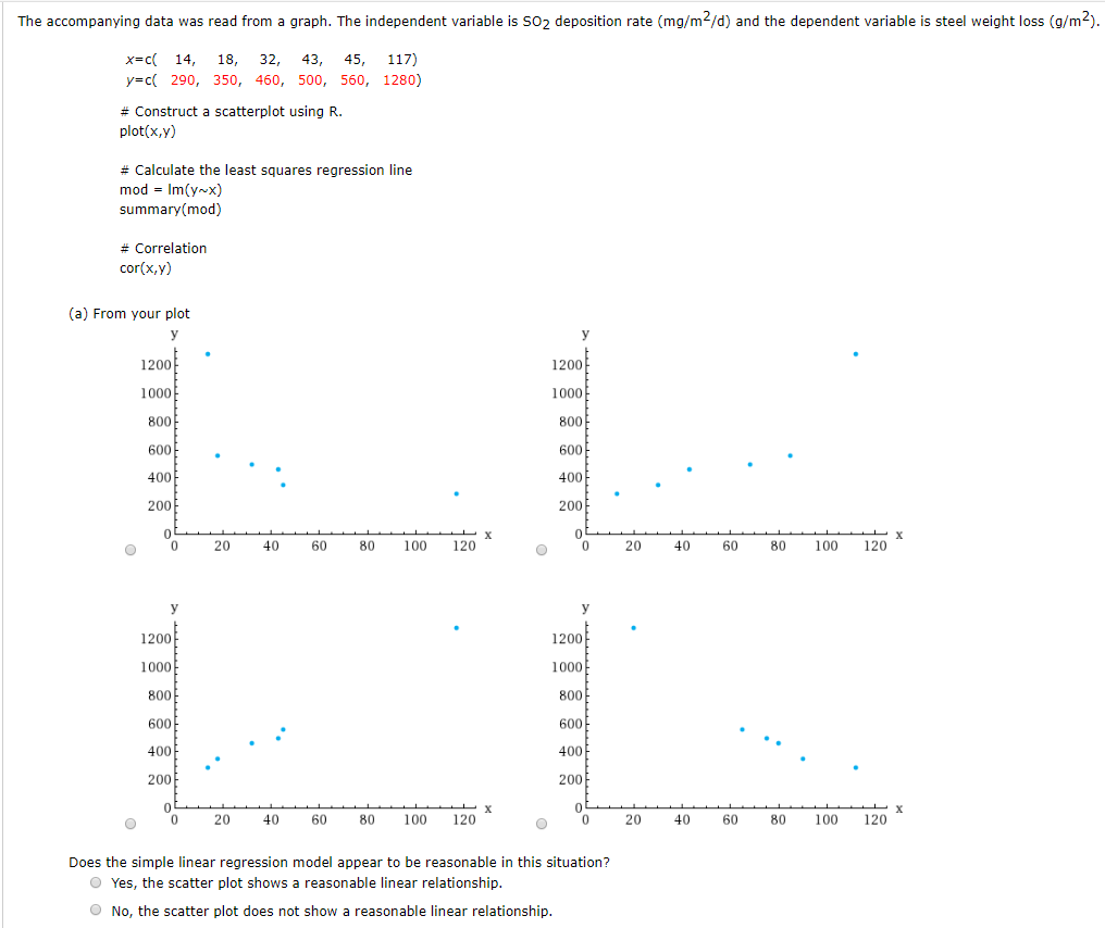 Solved accompanying data was read from a graph. The | Chegg.com
