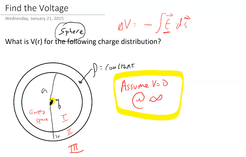 Solved Find the VoltageSphereΔV=-∫﻿﻿vec(E)*dvec(s)What is | Chegg.com