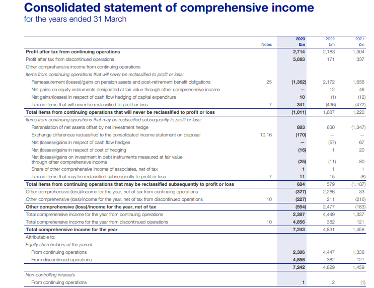Solved Consolidated statement of financial position Anay Mag | Chegg.com