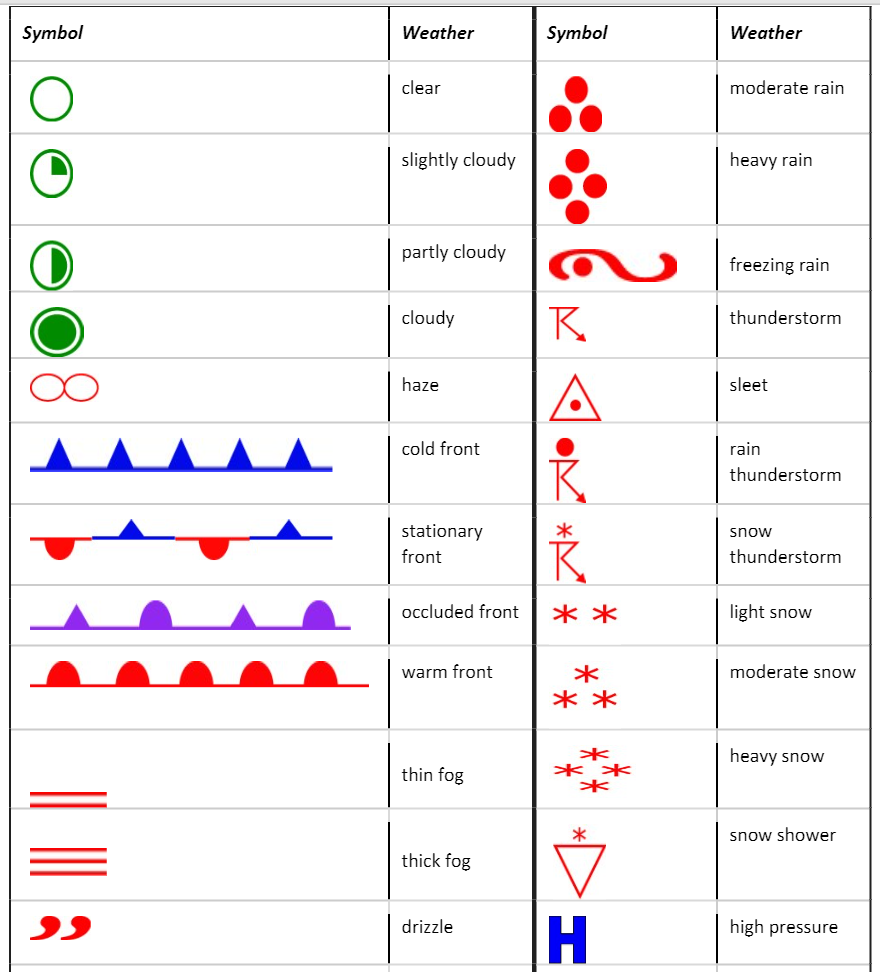Solved Symbol Weather Symbol Weather clear moderate rain | Chegg.com