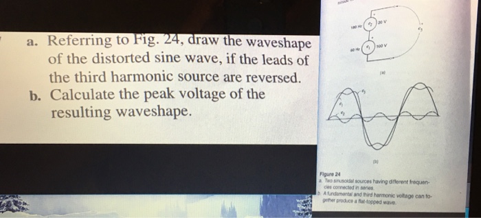 Solved a. Referring to Fig. 2 4, draw the waveshape of the | Chegg.com