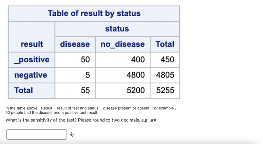 Solved Total Table of result by status status result disease | Chegg.com