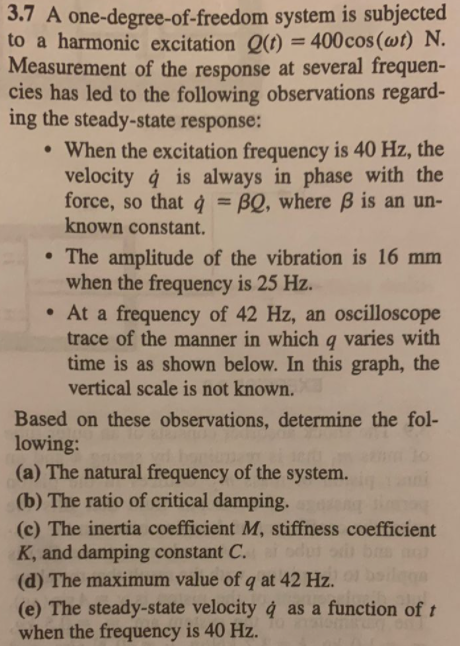 Solved 3.7 A one-degree-of-freedom system is subjected to a | Chegg.com