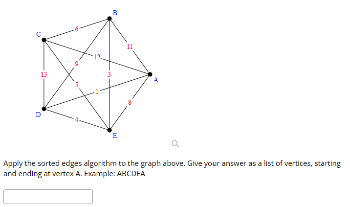 Apply the sorted edges algorithm to the graph above. | Chegg.com