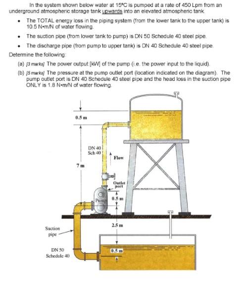 Solved In the system shown below water at 15°C is pumped at | Chegg.com