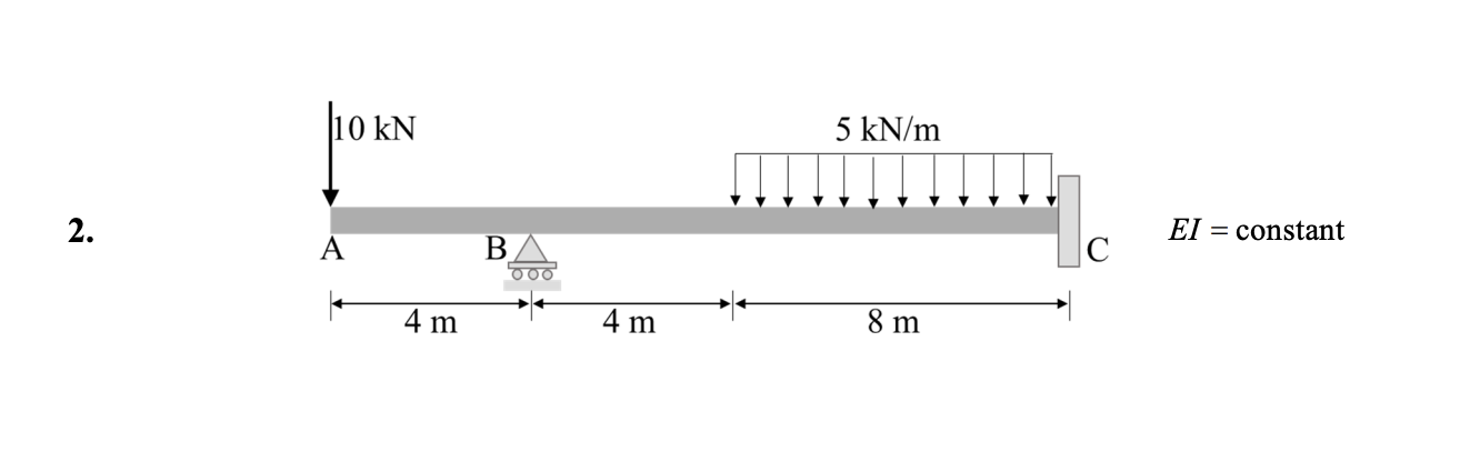 Solved For all problems use the force method to calculate | Chegg.com
