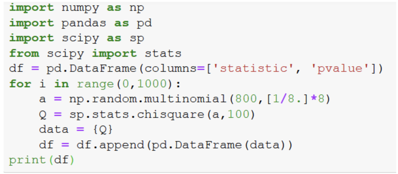 I've simulated 1000 multinomial samples of size 800. | Chegg.com