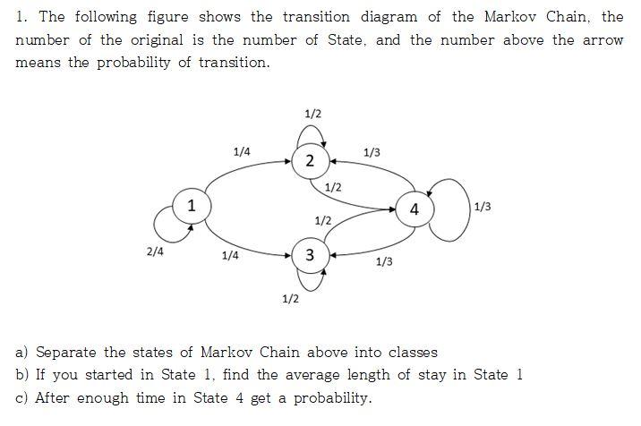 Solved 1. The following figure shows the transition diagram | Chegg.com