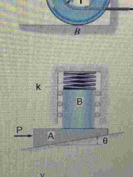 Solved Determine The Minimum Applied Force P Required To