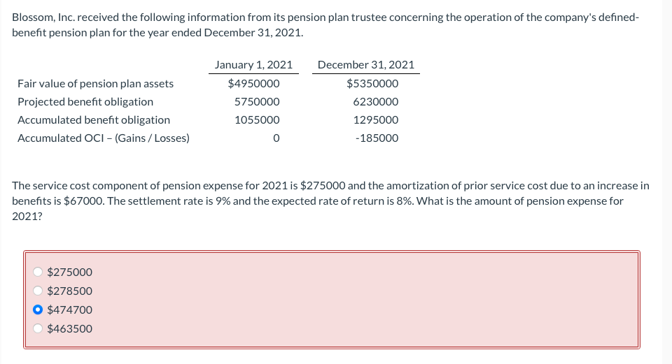 Solved Blossom, Inc. received the following information from | Chegg.com